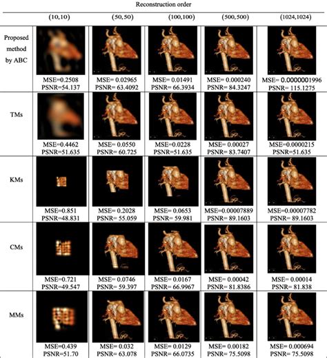 The Heart” Image Reconstructed Using Hms With Abc Tchebichef Download Scientific Diagram