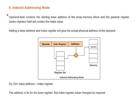 Addressing Modes In Computer Architecture Ppt Programming Languages Computing
