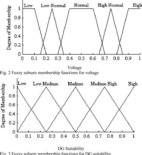 Figure 1 From Optimal Allocation Of Spv Based Dg System For Loss Reduction And Voltage