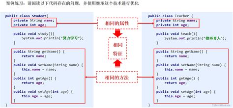 面向对象三大特征之二：继承 object继承余胜军 csdn博客