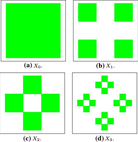 the first four elements of the sequence download scientific diagram
