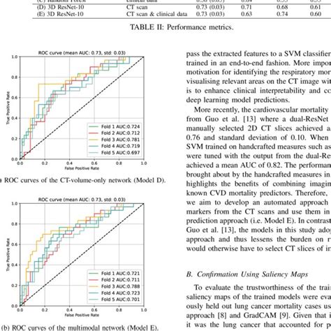 Performance Comparison Of The Neural Networks Download Scientific Diagram