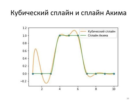 Производная функции одной переменной Введение в математический анализ презентация онлайн