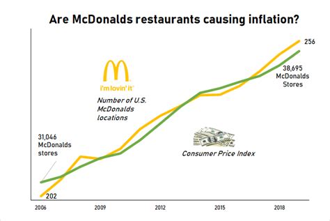 Correlation Vs Causation All You Need To Know About 58 Off