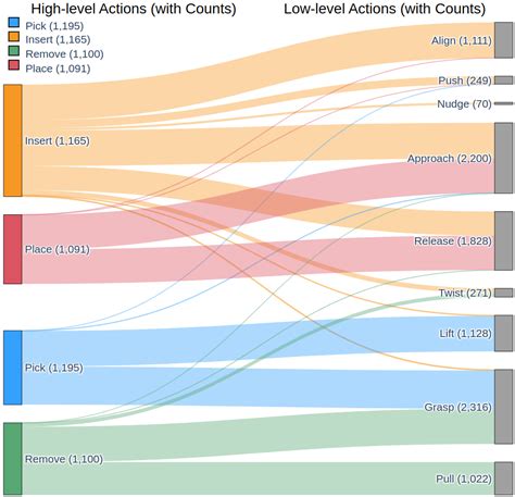 Reassemble A Multimodal Dataset For Contact Rich Robotic Assembly And Disassembly Reassemble A Multimodal Dataset For Contact Rich Robotic Assembly And Disassembly