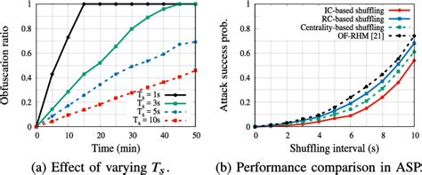 Figure 1 From Attack Graph Based Moving Target Defense In Software Defined Networks Semantic