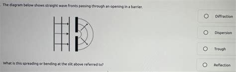 Solved The Diagram Below Shows Straight Wave Fronts Passing