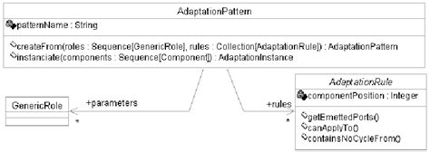 Uml Representation Of Adaptation Pattern Download Scientific Diagram