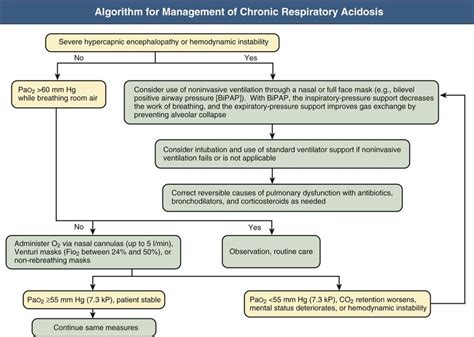 Respiratory Acidosis Respiratory Alkalosis And Mixed Disorders