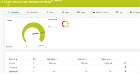 Vsphere Performance Monitoring Prtg
