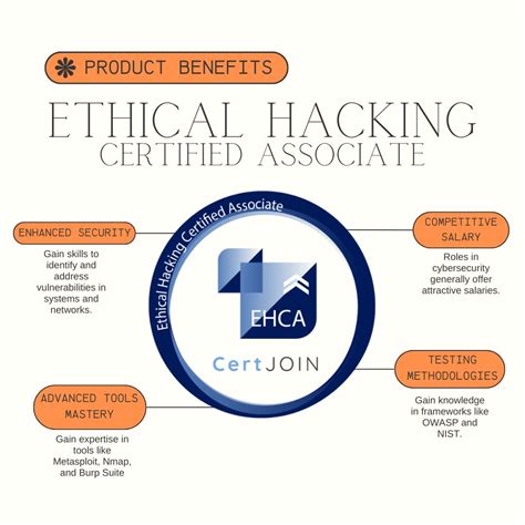 Certjoin On Linkedin Ethicalhacking Cybersecurity Careergrowth Certjoin