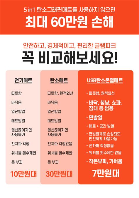 글램피크 Usb전기장판매트 세탁기 사용가능 캠핑 차박 백패킹 낚시 등산 노지캠핑 글램피크glampeak