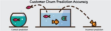 github vincent ambrose predicting a customer churn telecom a telecom