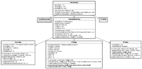 UML Diagram Of CAPs Algorithm Architecture Due To The Model Download Scientific Diagram