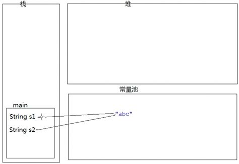 Java基础：string类的常见面试题汇总java String基础考题 Csdn博客