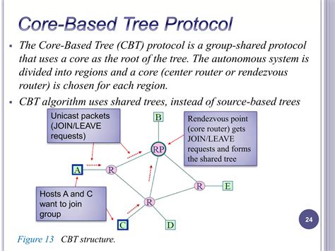 Multicastingand Multicast Routing Protocols Pptx