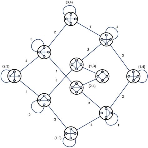 An Introduction To Graph States Peter Rohde