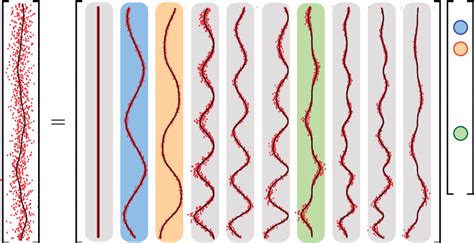 Figure From A Priori Denoising Strategies For Sparse Identification Of Nonlinear Dynamical