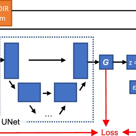 Schematic Network Architecture Download Scientific Diagram