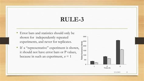 Error Bars In Experimental Biology Ppt