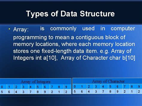 Introduction To Data Structure Basic Terminologies Data Structure