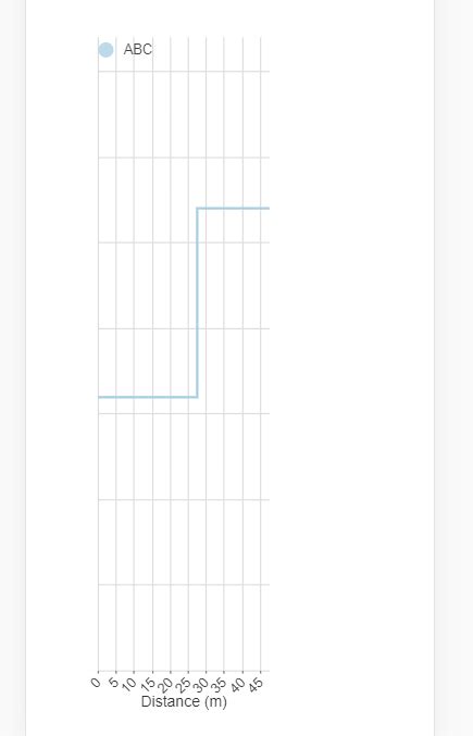 Controlling The Padding Around The Line Chart · Issue 1126 · Plouc