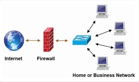 Lab 31 Creating A Basic Firewall With Mikrotik Router Part 1