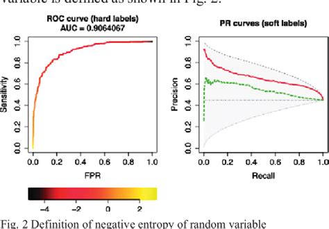 Figure 2 From A Convolutional Neural Network Algorithm Based On Rough Set Rule Extraction