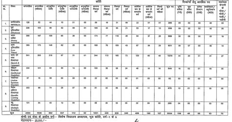 DSC West Jaintia Hills Recruitment Notification Out For Vacancies All Exam Review