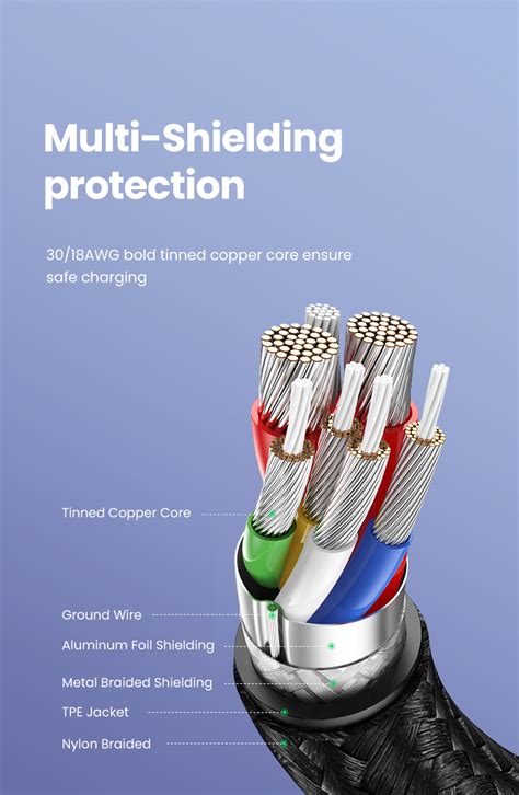 Ugreen W Usb C To Usb C Cable Fast Charge Cable Usb C Type C Charging Cable Shopee Singapore