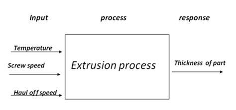 The Machine Parameters Download Scientific Diagram