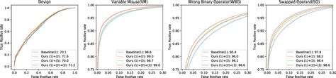 Figure 3 From Code Defect Detection Using Pre Trained Language Models