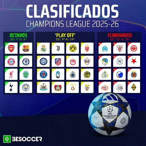 Estos Son Los Clasificados Para Octavos Y Para El Play Off De La