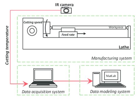 Component Relations And Information Flow Between Linked Subsystems