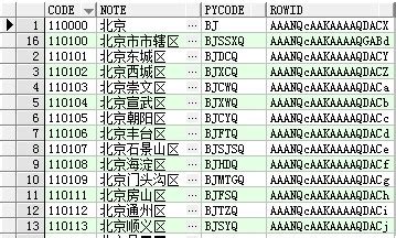 Java框架SSH结合Easyui控件实现省市县三级联动示例解析 PHPERZ中文资讯站
