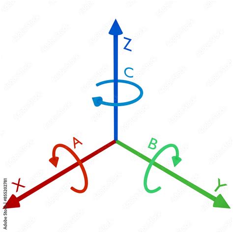 Coordinate System With Linear Xyz Axes And Rotational Abc Axes
