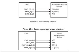 RM L EMIF To Asynchronous FRAM Ferroelectric Memory Read And Write Exception Arm Based