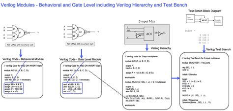Vlsi Design Flow Bale Tulu Kalpuga