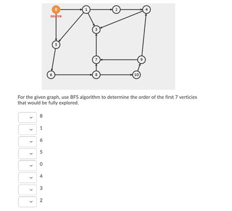 Solved 0 Source 5 10 For The Given Graph Use Bfs Algorithm