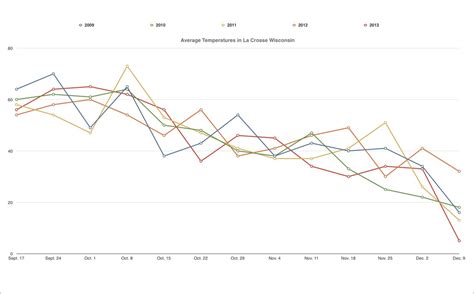 Migration Blue Winged Teal
