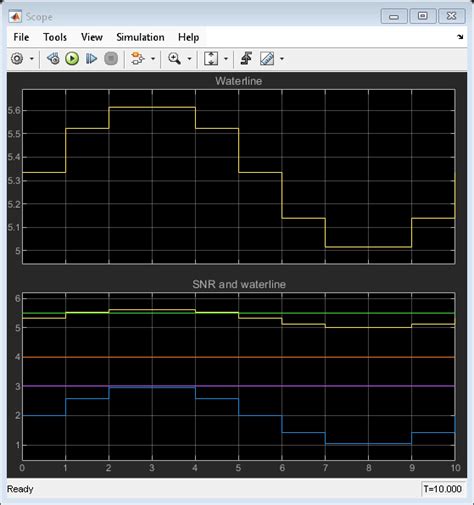 Assignment Assign Values To Specified Elements Of Signal Simulink