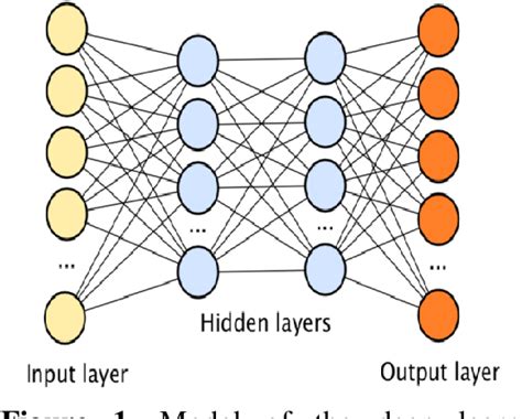 Figure 1 From Intelligent Traffic Control In Heterogeneous Networks