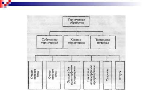Презентация на тему Технология термической обработки