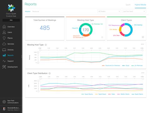 Cisco Spark Makes Four Major Breakthroughs In Security Compliance And Analytics