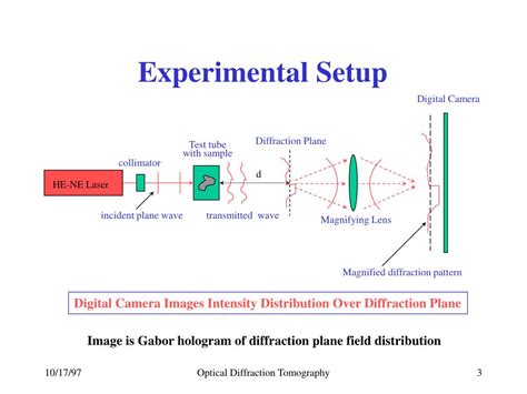 Ppt Optical Diffraction Tomography Powerpoint Presentation Free Download Id 139939