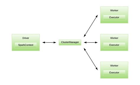 comparing apache spark storm flink and samza stream processing