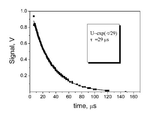 The Kinetics Of The Probe Beam Intensity In The First Diffracted Order
