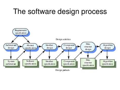 What Is Design In Software Engineering Design Talk