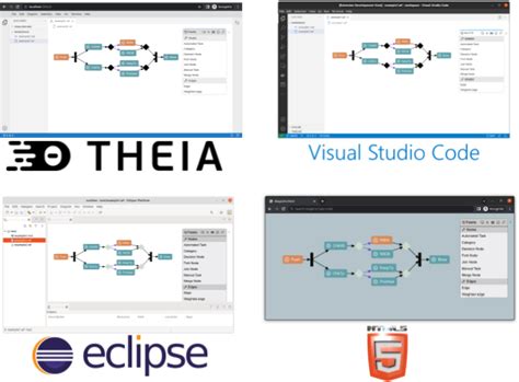 Glsp Diagrams In Vs Code Theia Eclipse And Plain Html