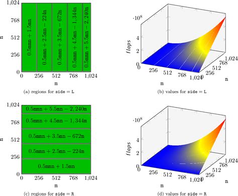Figure 313 From Hierarchical Performance Modeling For Ranking Dense